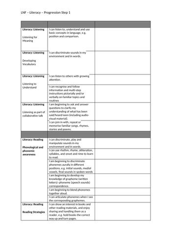 UPDATED Curriculum for Wales 2022 Progression Steps 1-3 (All AoLEs ...
