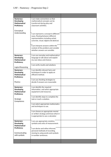 Curriculum for Wales 2022 Progression Steps 1-3 (All AoLEs) | Teaching ...