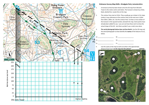 7. How is height drawn on maps? | Teaching Resources