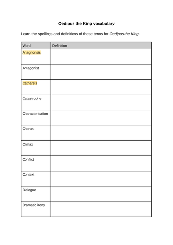 Oedipus the King (Fagles) resources | Teaching Resources