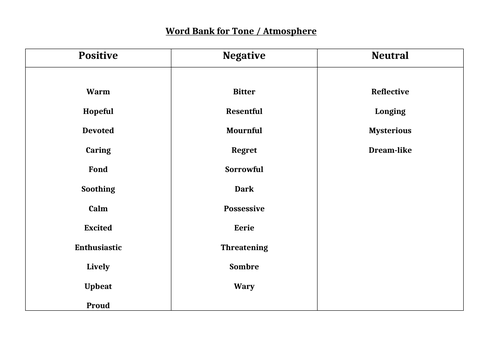 Tone / Mood / Atmosphere in Fiction | Teaching Resources