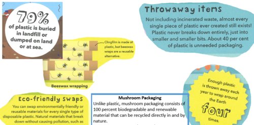 Persuasive writing, climate change | Teaching Resources