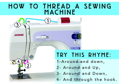 Sewing Machine Poster | Teaching Resources