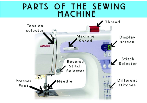 Sewing Machine Poster | Teaching Resources