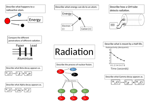 Radiation Revision | Teaching Resources
