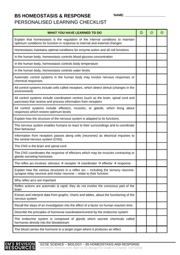 GCSE Biology [Personal Learning Checklist] *EDITABLE* (Bundle ...