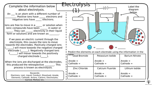 Electrolysis - GCSE Chemistry Worksheets | Teaching Resources