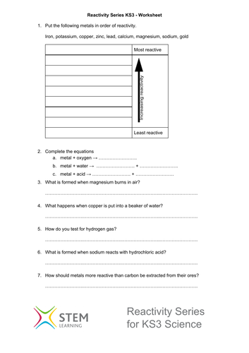 Metal Carbonates & Acids | Teaching Resources