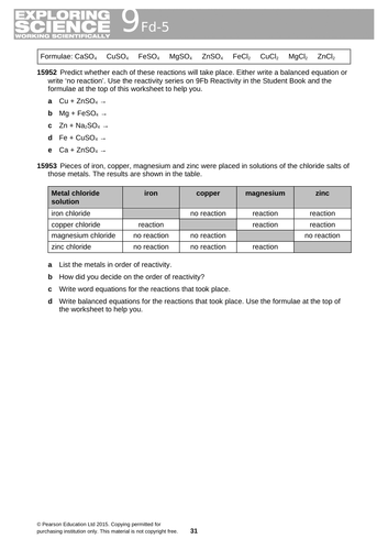 Reactivity Series & Displacement Reactions | Teaching Resources