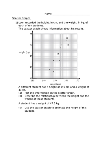 SCATTER GRAPHS | Teaching Resources