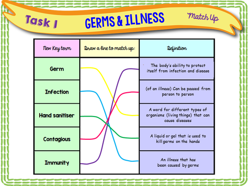 Germs and Illnesses | Teaching Resources