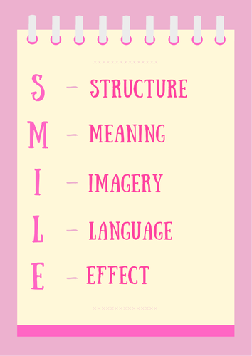 Unseen Poetry SMILE Structure Response Classroom Poster English ...
