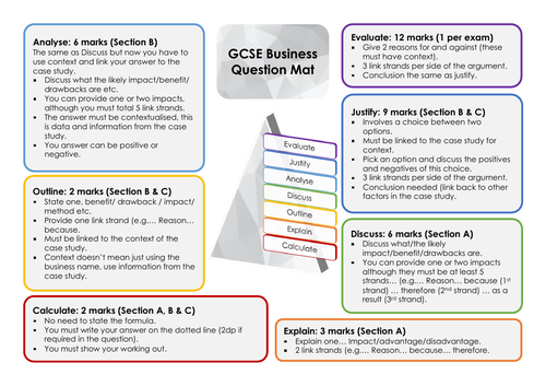 GCSE Business - Question Mat | Teaching Resources