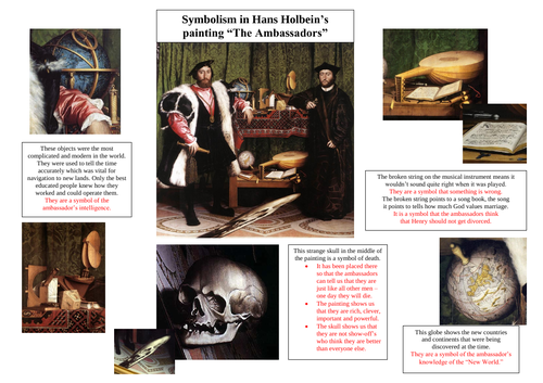 Symbolism in Art - Unit of Work KS2/KS3 | Teaching Resources