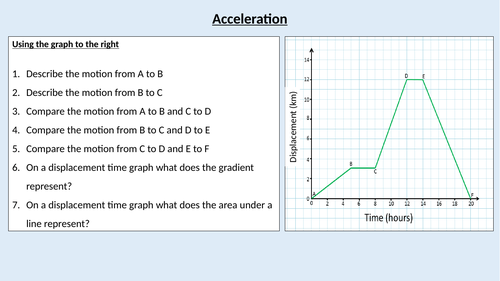 AQA GCSE Physics (4.5.6.1.5) Forces - Acceleration | Teaching Resources