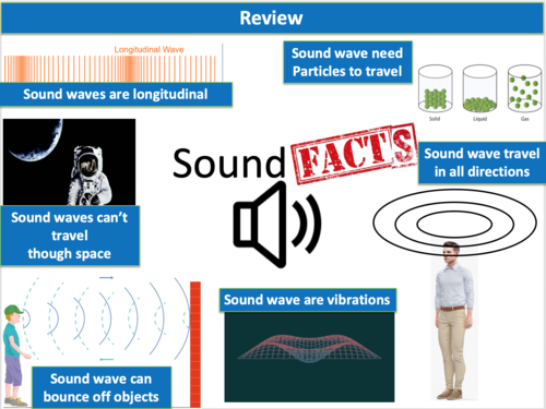 Sound Waves and Speed | Teaching Resources