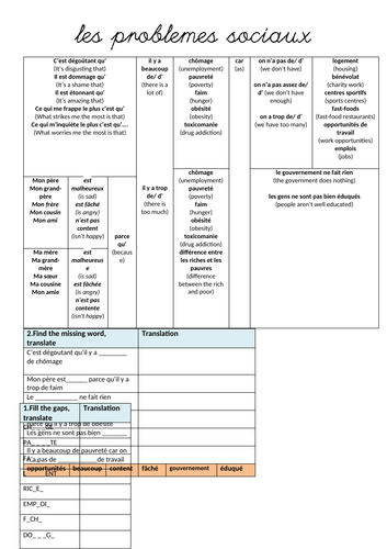 KS4 Social issues French GCSE Sentence builder and worksheet: Poverty ...
