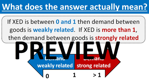 1.2.3 XED Cross elasticity of demand - Theme 1 Edexcel A Level ...