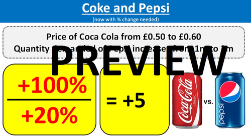 1.2.3 XED Cross elasticity of demand - Theme 1 Edexcel A Level ...