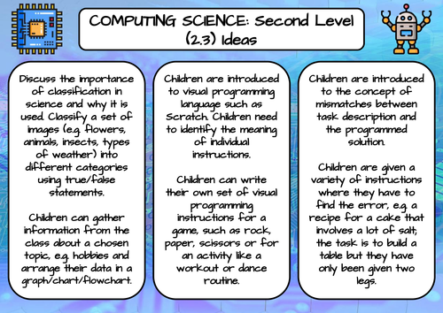Digital Literacy and Computing Science Lessons | Teaching Resources