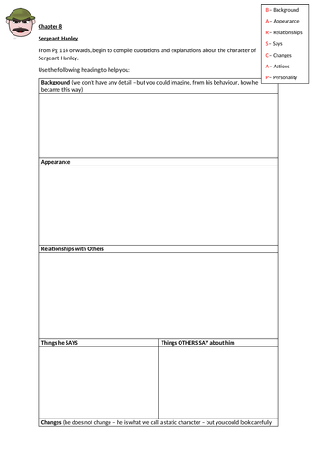 "Private Peaceful" Complete Unit | Teaching Resources