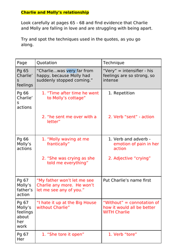 "Private Peaceful" Complete Unit | Teaching Resources