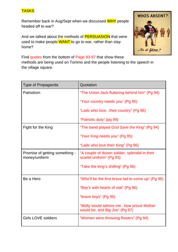 "Private Peaceful" Complete Unit | Teaching Resources