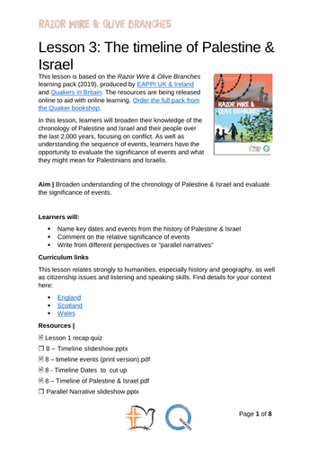 Interactive timeline of Palestine & Israel | Teaching Resources
