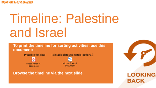 Interactive timeline of Palestine & Israel | Teaching Resources