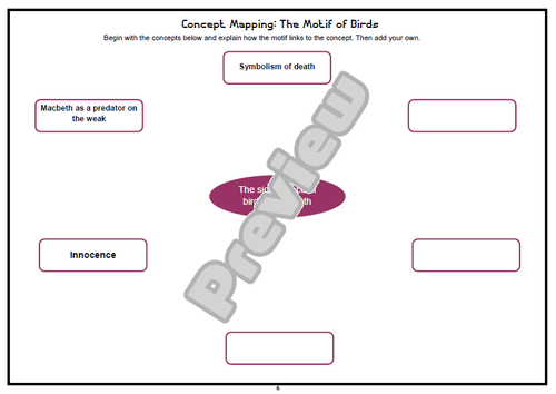 Motifs in Macbeth - Workbook - Deeper Exploration | Teaching Resources
