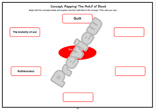 Motifs in Macbeth - Workbook - Deeper Exploration | Teaching Resources
