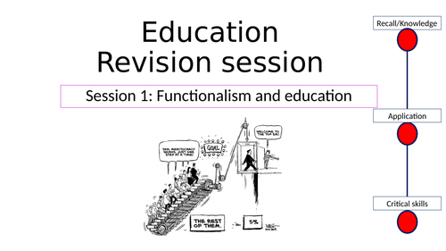 Functionalism and Education AS AQA Sociology | Teaching Resources