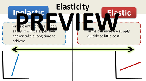 1.2.5 Elasticity of supply - Theme 1 Edexcel A Level Economics ...