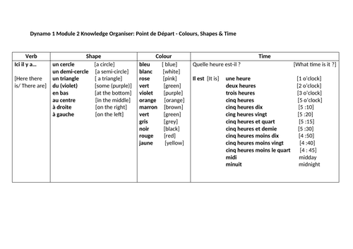 Knowledge Organisers to accompany Dynamo 1 Module 2 | Teaching Resources