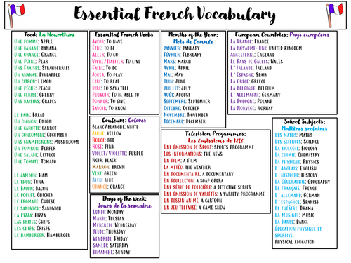 Essential French Vocabulary (3-page) | Teaching Resources