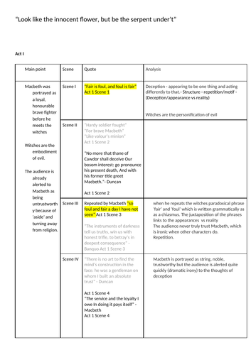 “Look like the innocent flower, but be the serpent under’t” Macbeth ...