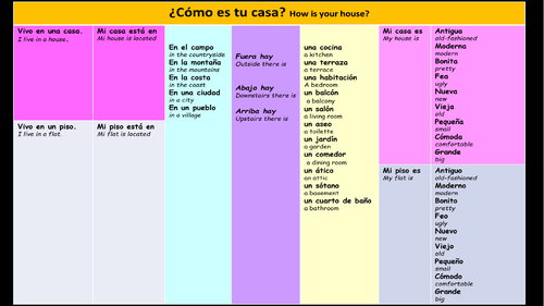 ¿Cómo es tu casa? sentence builder Mira 1 module 4 | Teaching Resources