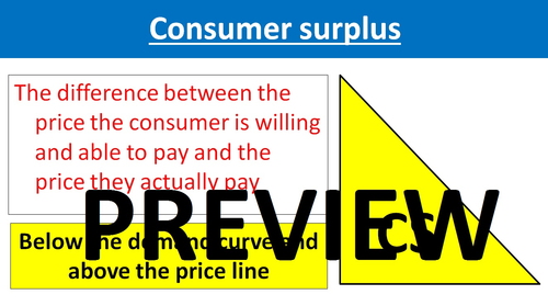 1.2.8 Consumer and producer surplus - Theme 1 Edexcel A Level Economics ...