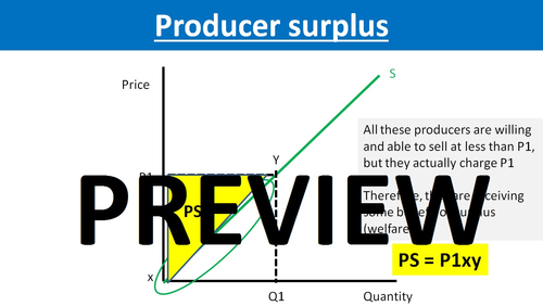 1.2.8 Consumer and producer surplus - Theme 1 Edexcel A Level Economics ...