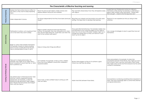 2021 Personal Development Plan Fillable Printable Pdf Amp Forms | Porn ... 2021 Personal Development Plan Fillable Printable Pdf Amp Forms | Porn ...