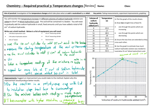 AQA 9-1 GCSE Science/Chemistry - Paper 1 Required Practicals review ...
