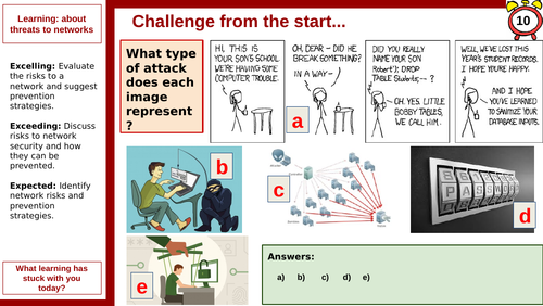Network Security - GCSE Computer Science OCR | Teaching Resources Network Security - GCSE Computer Science OCR | Teaching Resources