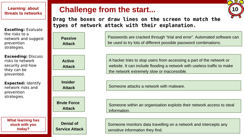 Network Security - GCSE Computer Science OCR | Teaching Resources Network Security - GCSE Computer Science OCR | Teaching Resources