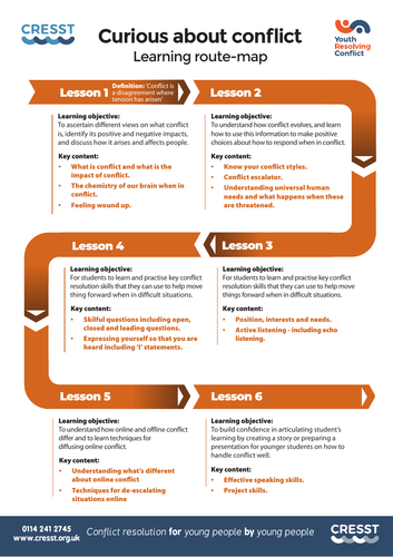 KS3 PSHE Lessons - "Curious About Conflict" | Teaching Resources