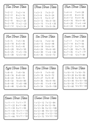 Times Tables Flashcards (2-12) | Teaching Resources