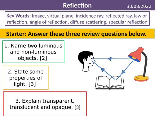 AQA KS3 Activate 1 & 2 Physics | Teaching Resources