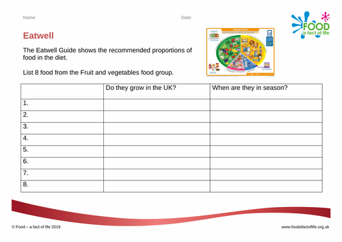 Food and farming: Food Origins | Teaching Resources