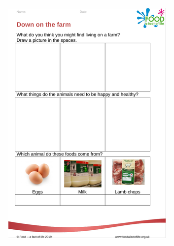 Food and farming: Food Origins | Teaching Resources