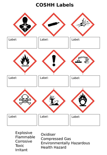 Design & Technology - COSHH WORKSHEET | Teaching Resources