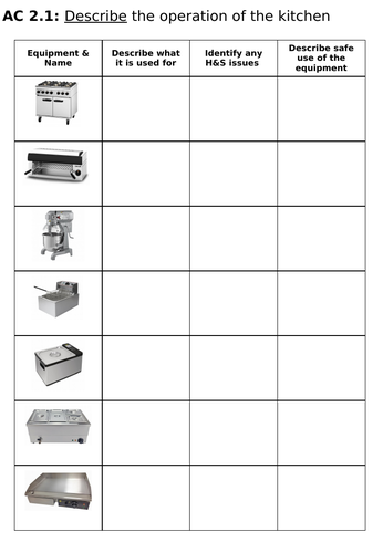 KS4 WJEC Hospitality Unit 01 LO2 - Large Kitchen Equipment | Teaching ...